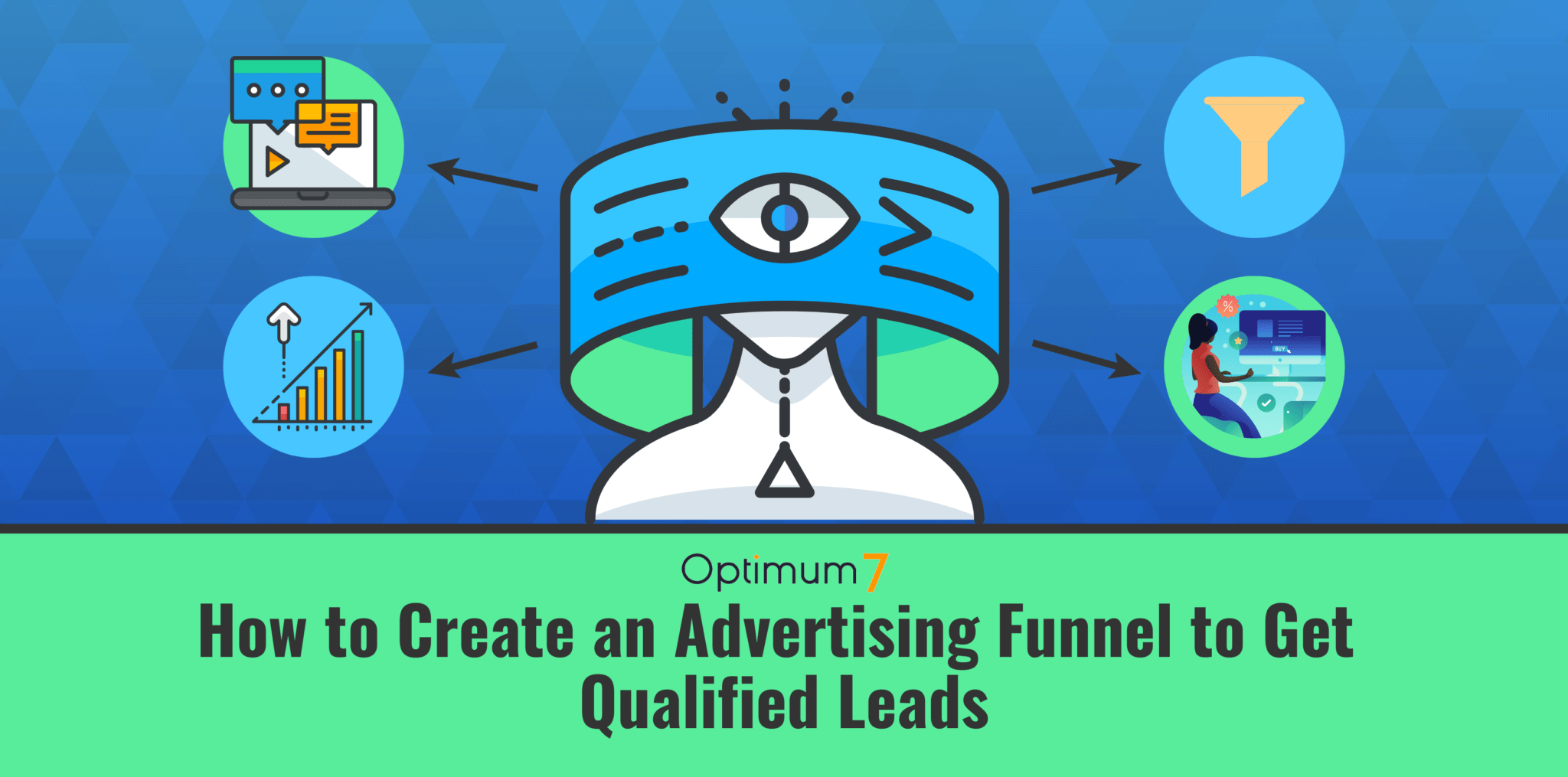 How to Create an Advertising Funnel that Brings in Qualified Leads